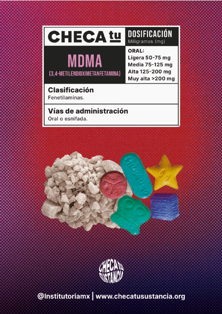 Info Drogas – Checa Tu Sustancia